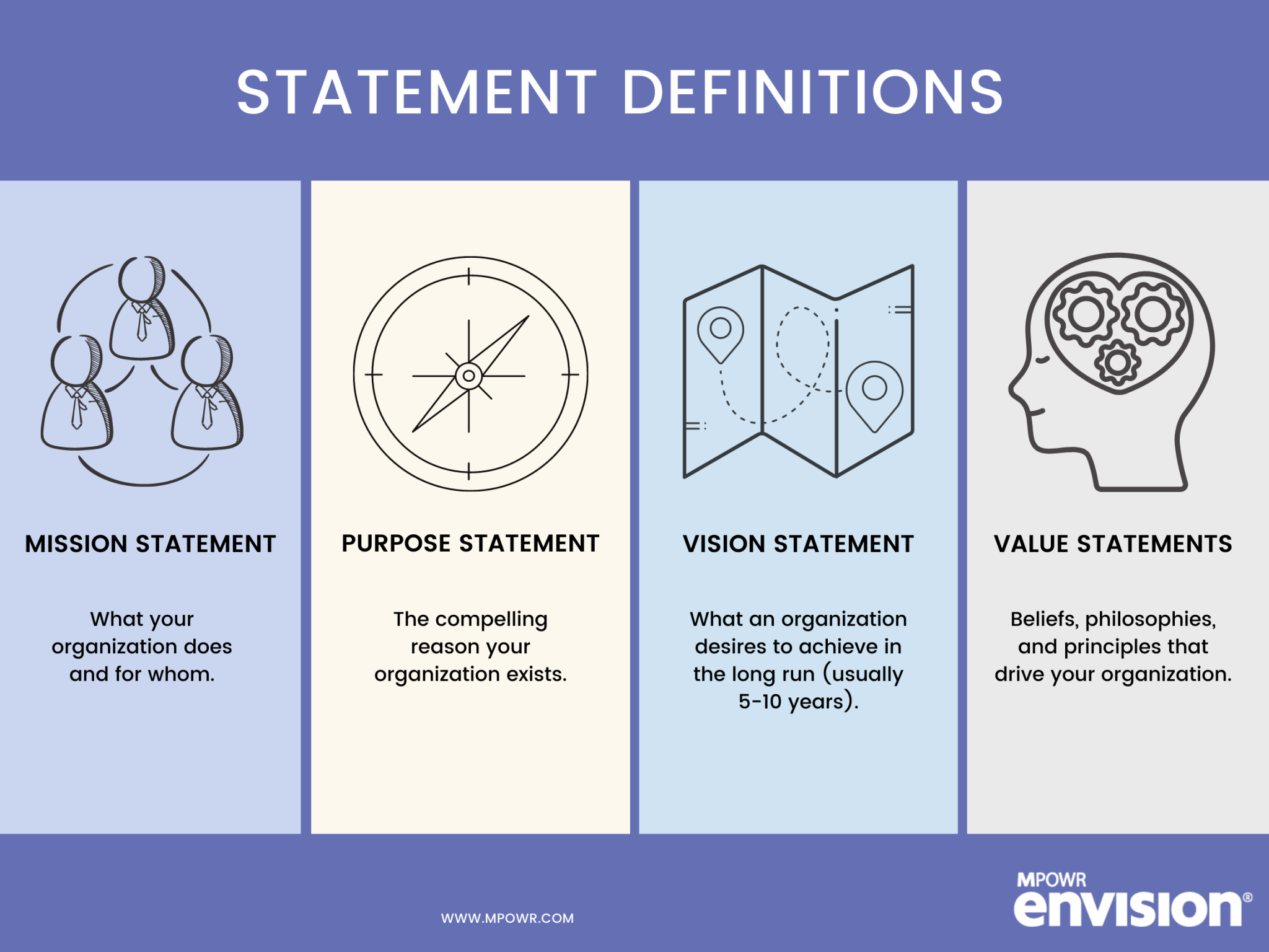 Connecting with Stakeholders: Defining Your Mission, Purpose Statement ... Connecting with Stakeholders: Defining Your Mission, Purpose Statement ...